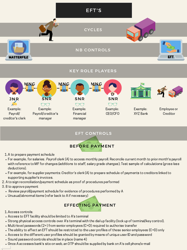 EFT S Infographic | PDF