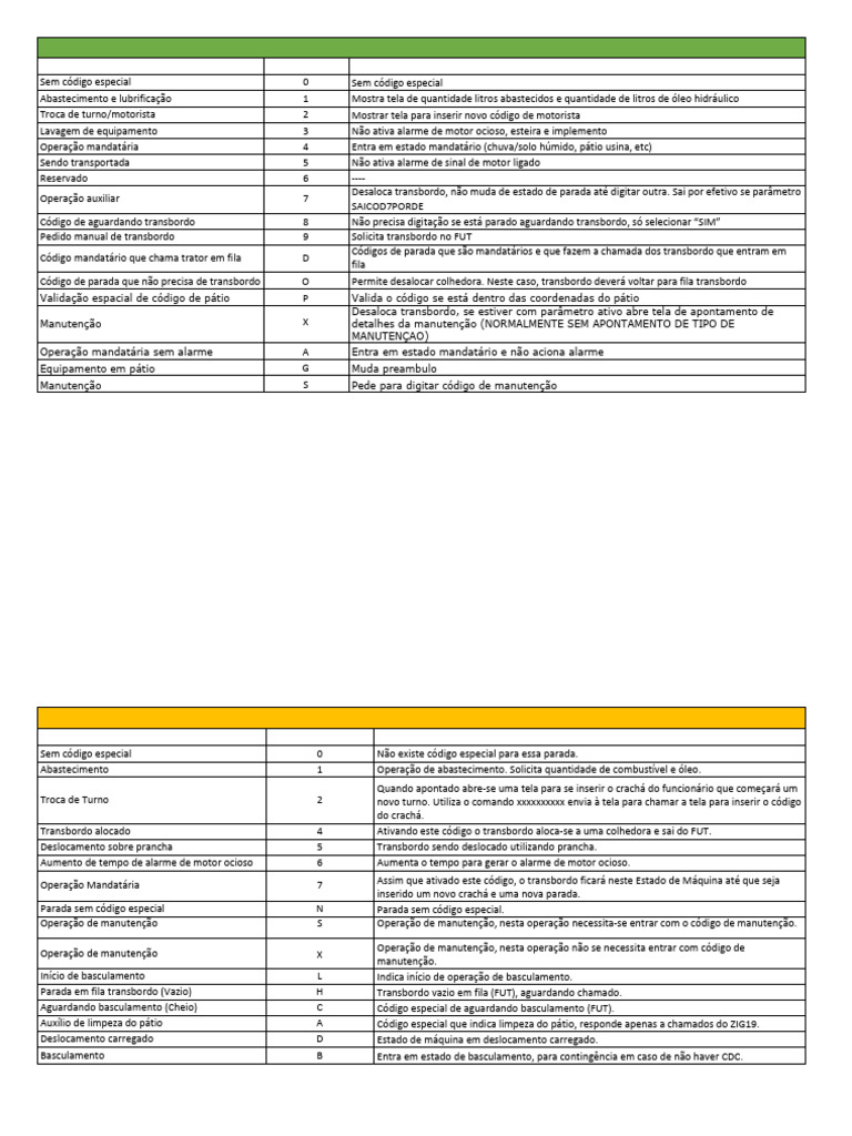 Codigos Especiais - Parada CTT | PDF