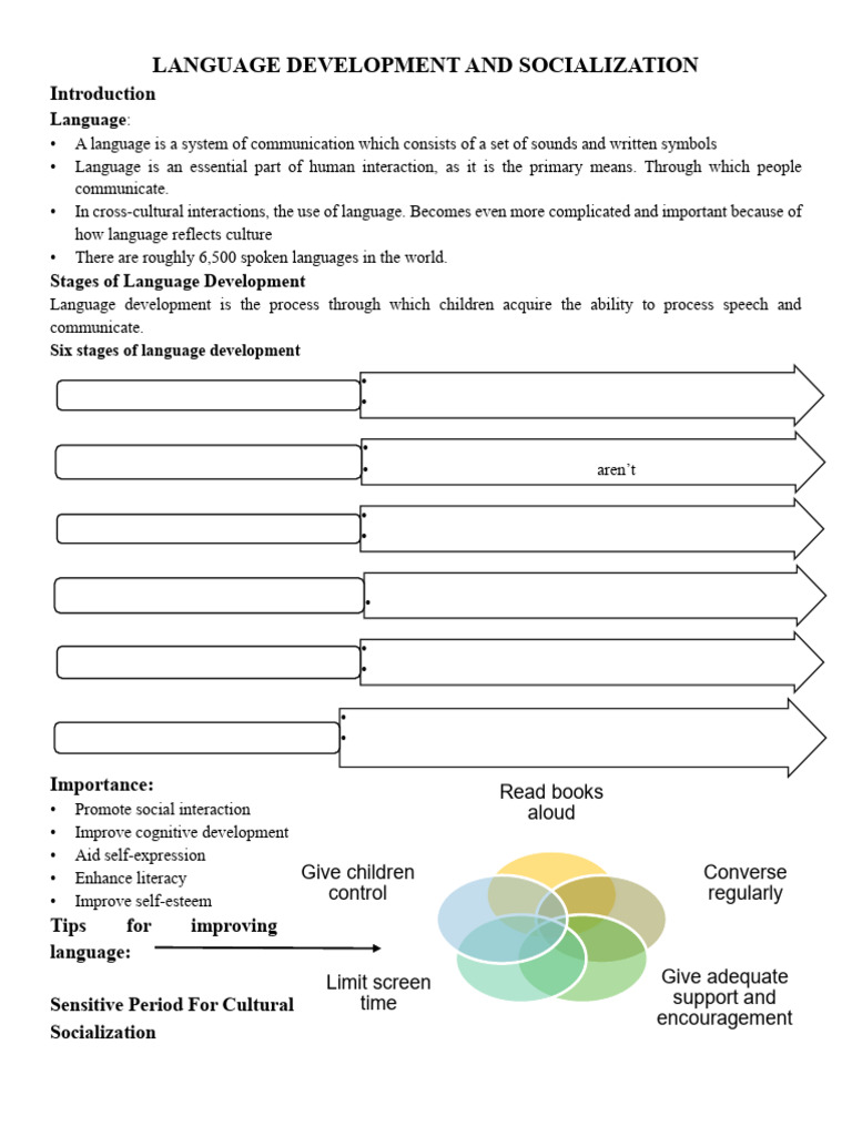 Language Development and Socialization CCP 1 | PDF