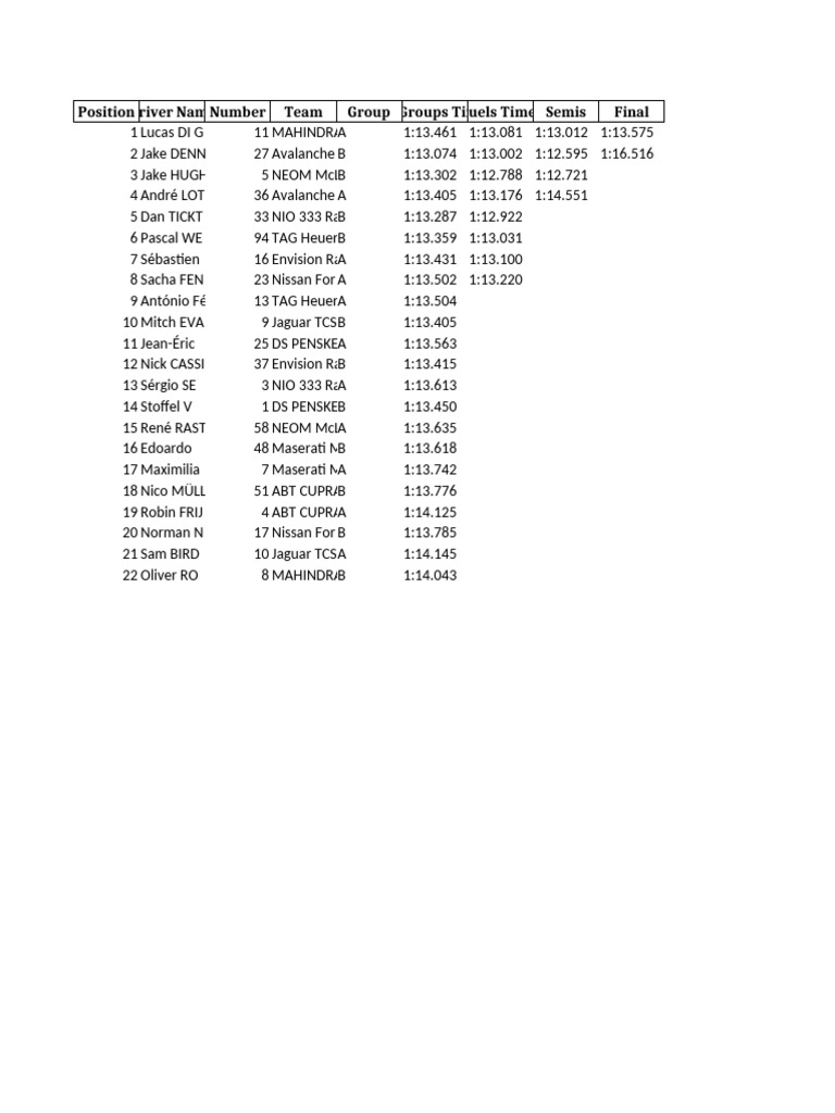 FormulaE Classification R01 R02 R03 R04 R05 R06 R07 R08 R09 R10 R11 | PDF