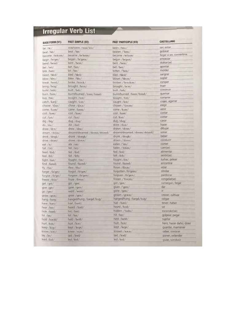 Irregular Verb List - Both Pages | PDF