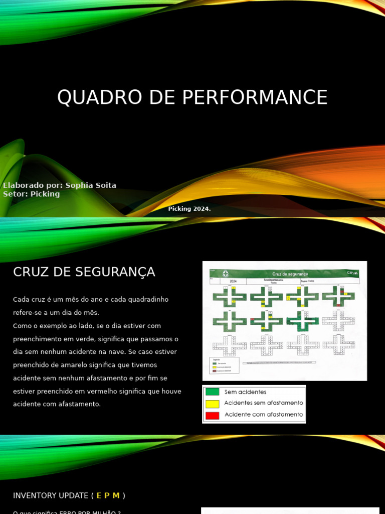Quadro de Performance | PDF