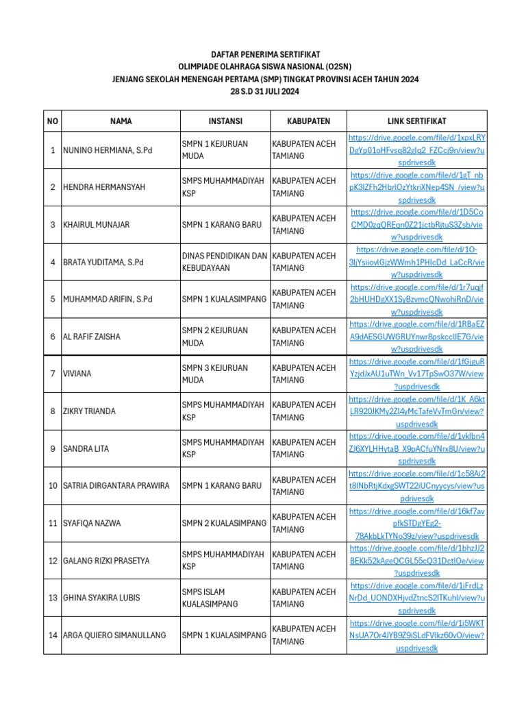 Daftar Penerima Sertifikat O2sn SMP | PDF