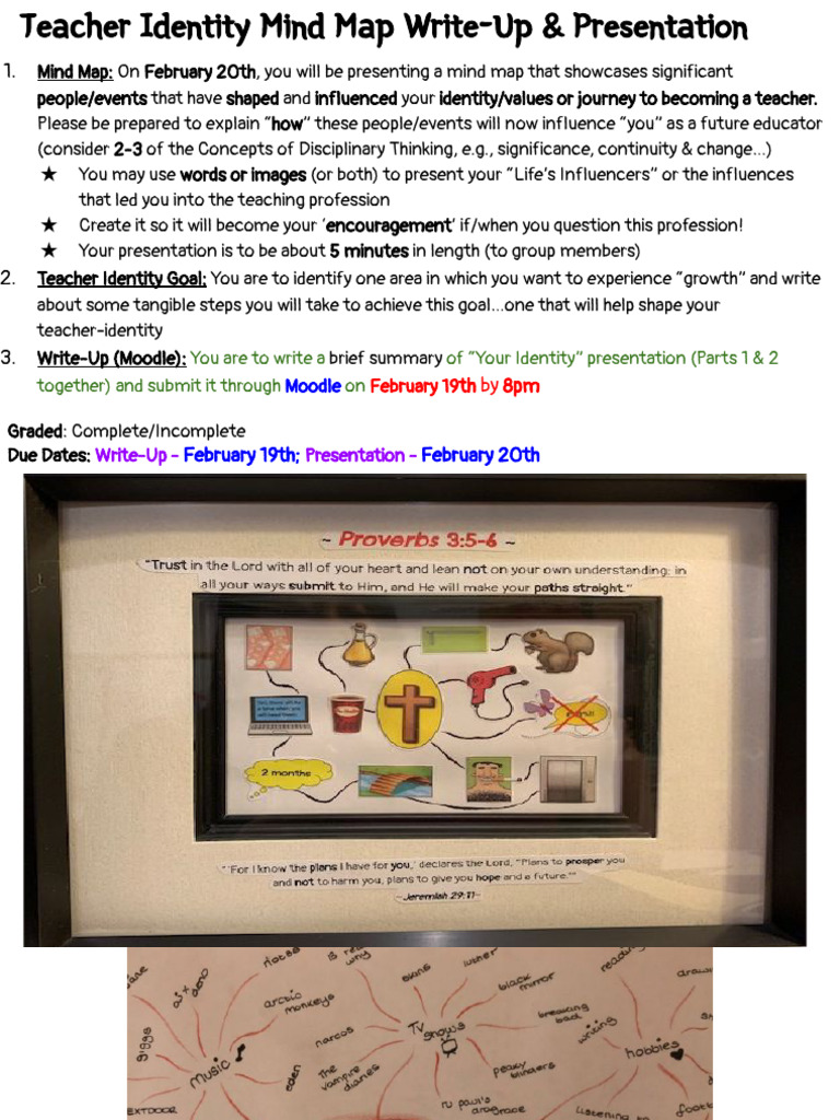 Identity Mind Map Instructions | PDF