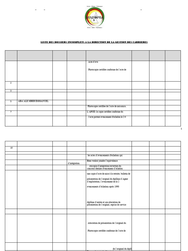 3.627 Dossiers Incomplets DGC MINFOPRA | PDF