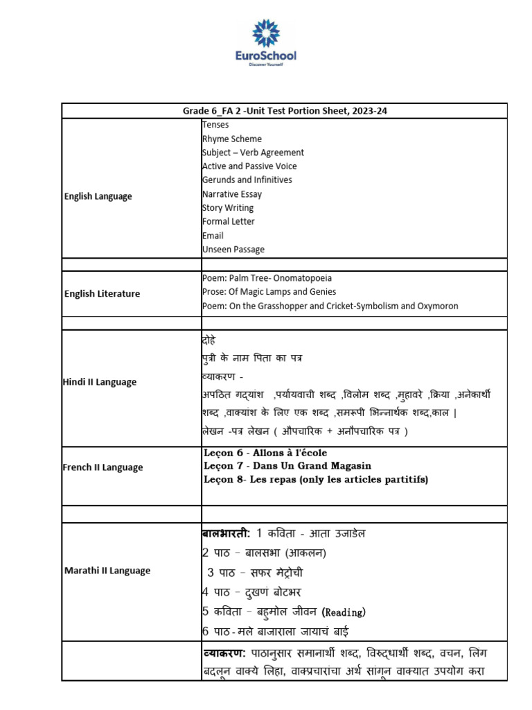 Grade 6 - FA 2 - Unit Test - Portion Sheet - 2023-24 ...