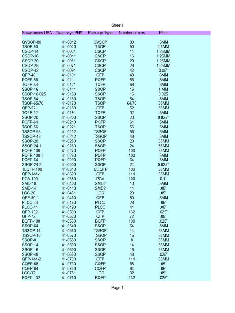 Probe PN Directory | PDF