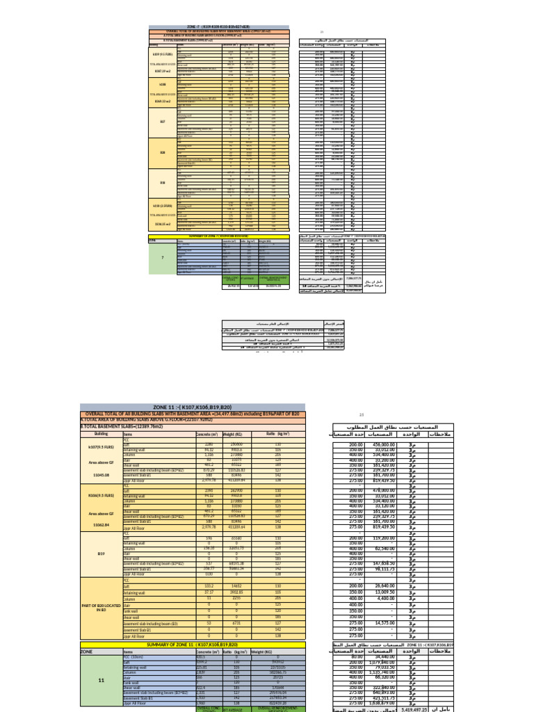 ZONE - 7 (K109-K108-K110-B18+B27+B28) : Overall Total of All Building ...