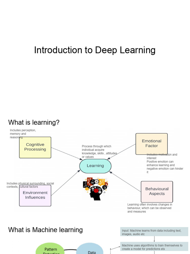 Module1 DeepLearning Introduction Sep3 | PDF