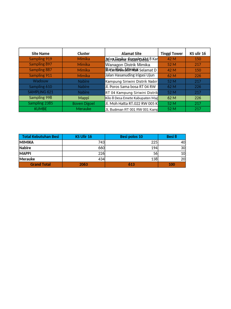 Data Material Besi PUMA | PDF