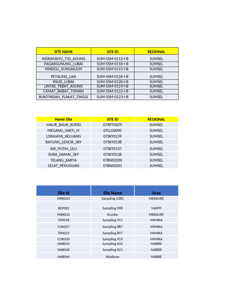 Data Progres Mingguan | PDF