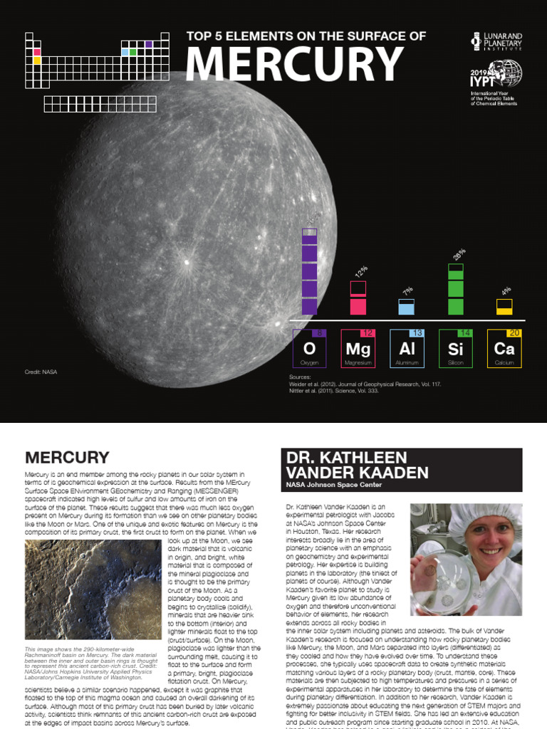 Mercury | PDF