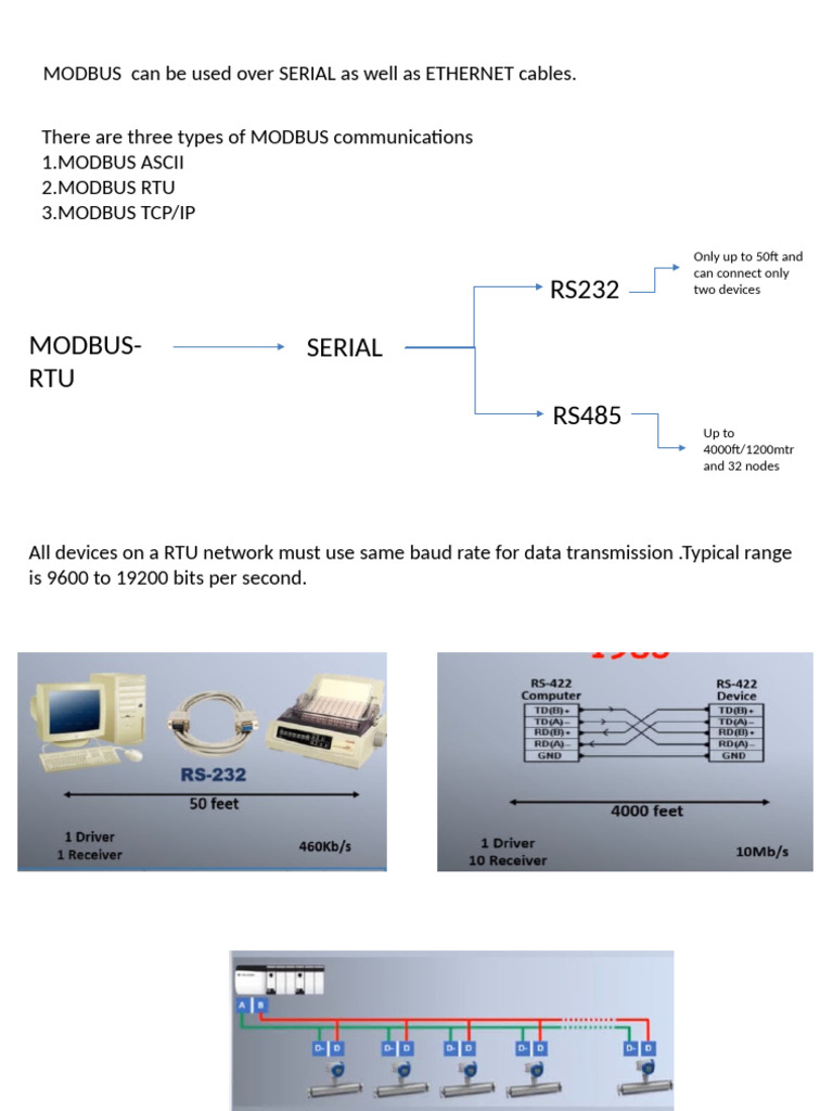 MODBUS | PDF