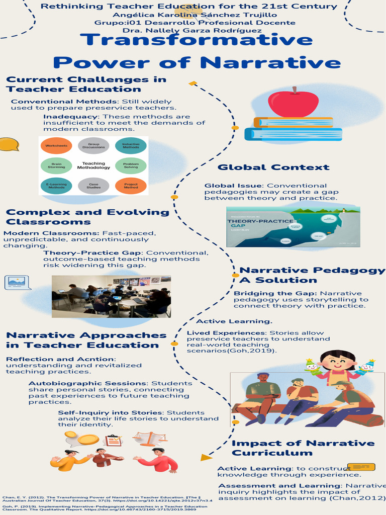 Transformative Power of Narrative | PDF | Teacher Education | Teachers