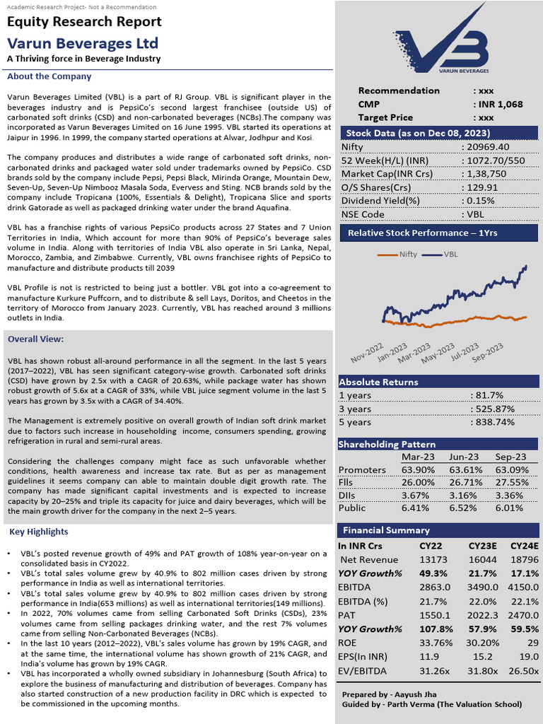 Varun Beverages-1 | PDF