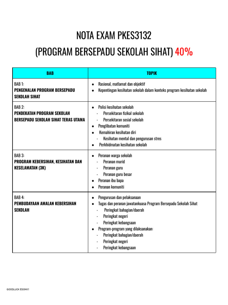 Nota Exam Pkes3132 (Program Bersepadu Sekolah Sihat) | PDF