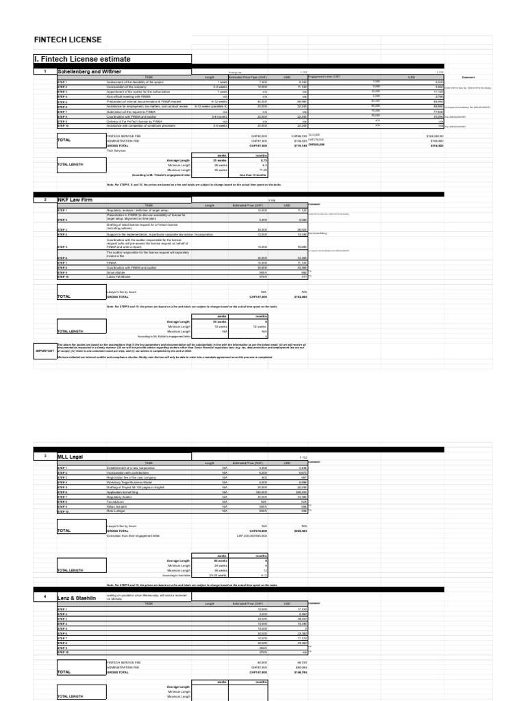FINTECH LICENSE Comparison - XLSX - Sheet1 | PDF