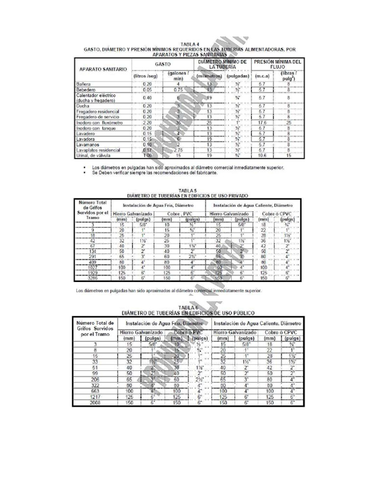 Tablas para Examen Segundo Parcial | PDF