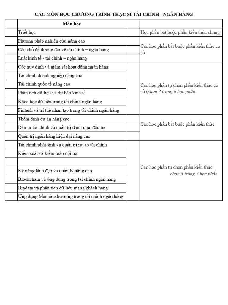 Chương Trình TC-NH | PDF