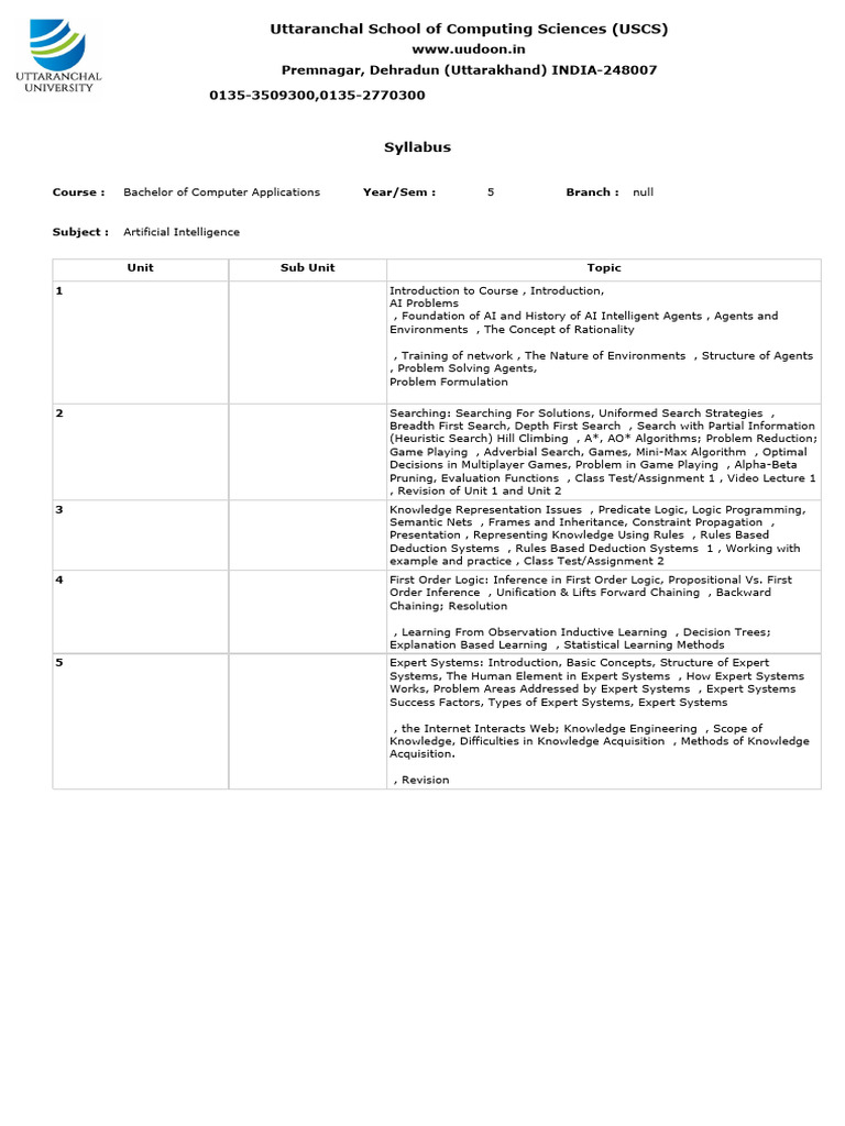 Artificial Intelligence Syllabus | PDF | Artificial Intelligence ...