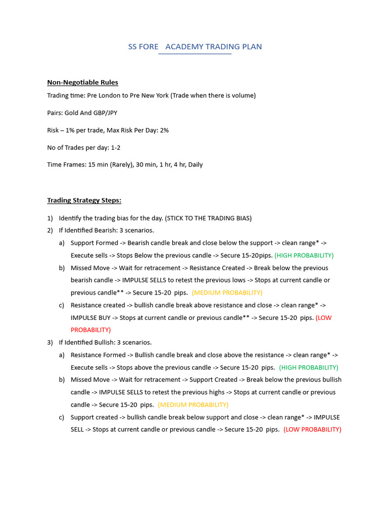 Ss Forex Academy Trading Plan | PDF