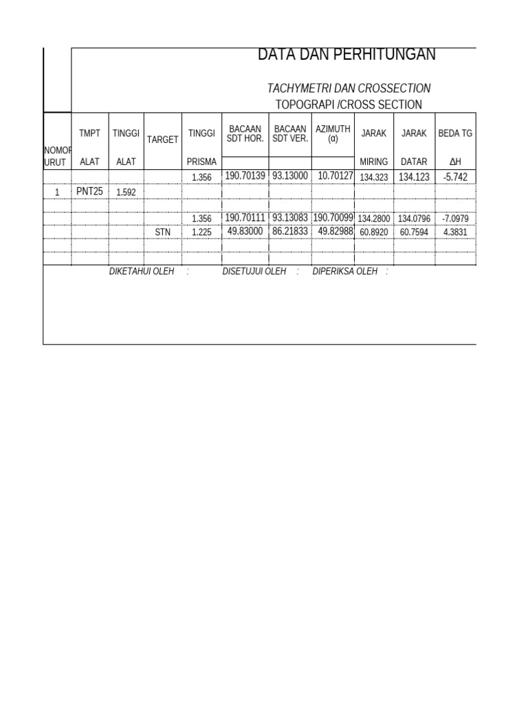 Olah Data Ukur Sokkia Dan Topcone | PDF