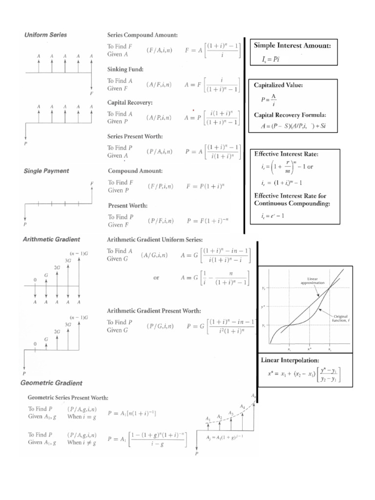 Midterm 2EE3 Formula Sheet | PDF