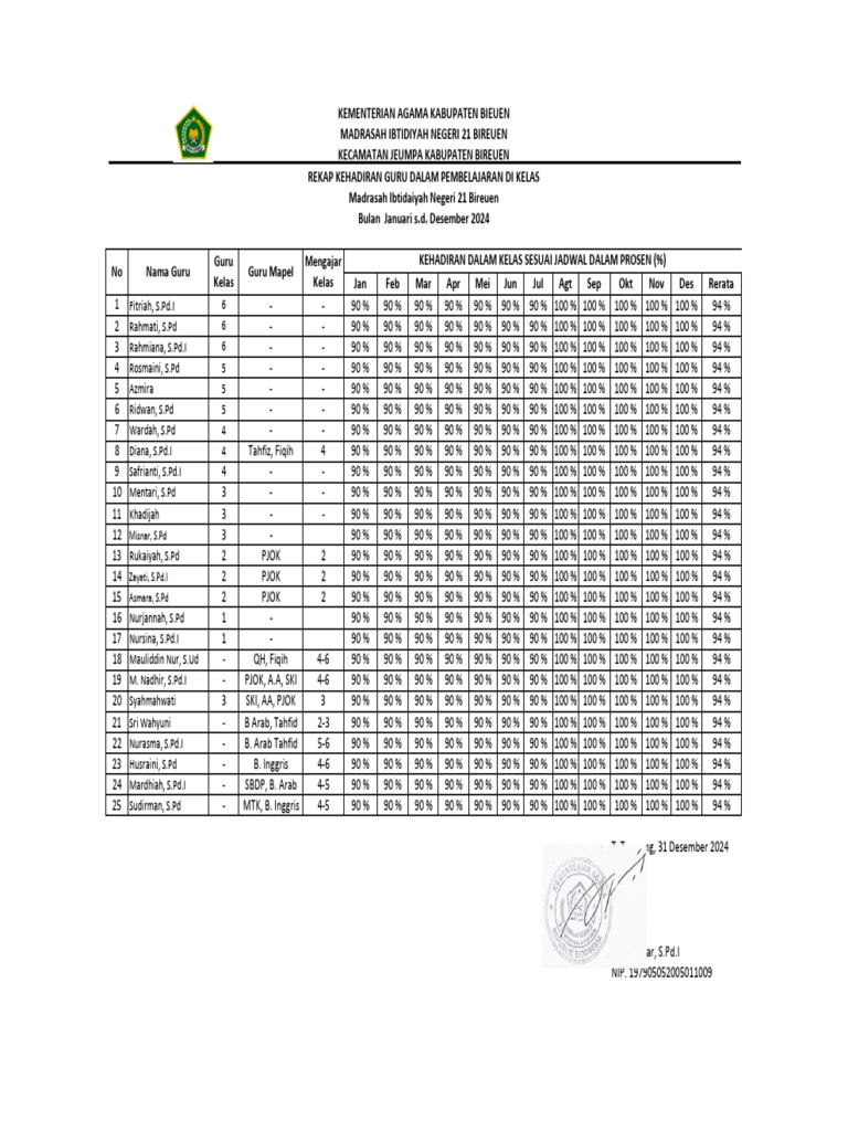 A.2 REKAP KEHADIRAN GURU DI KELAS | PDF
