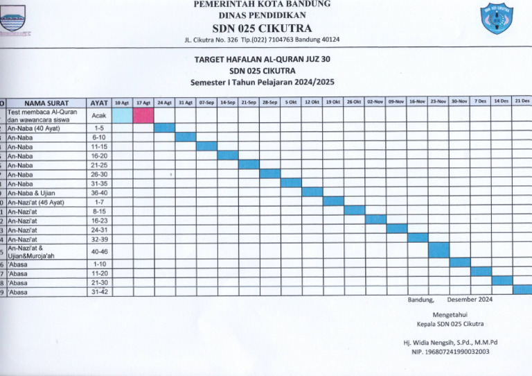 Target Hafalan Juz 30 | PDF
