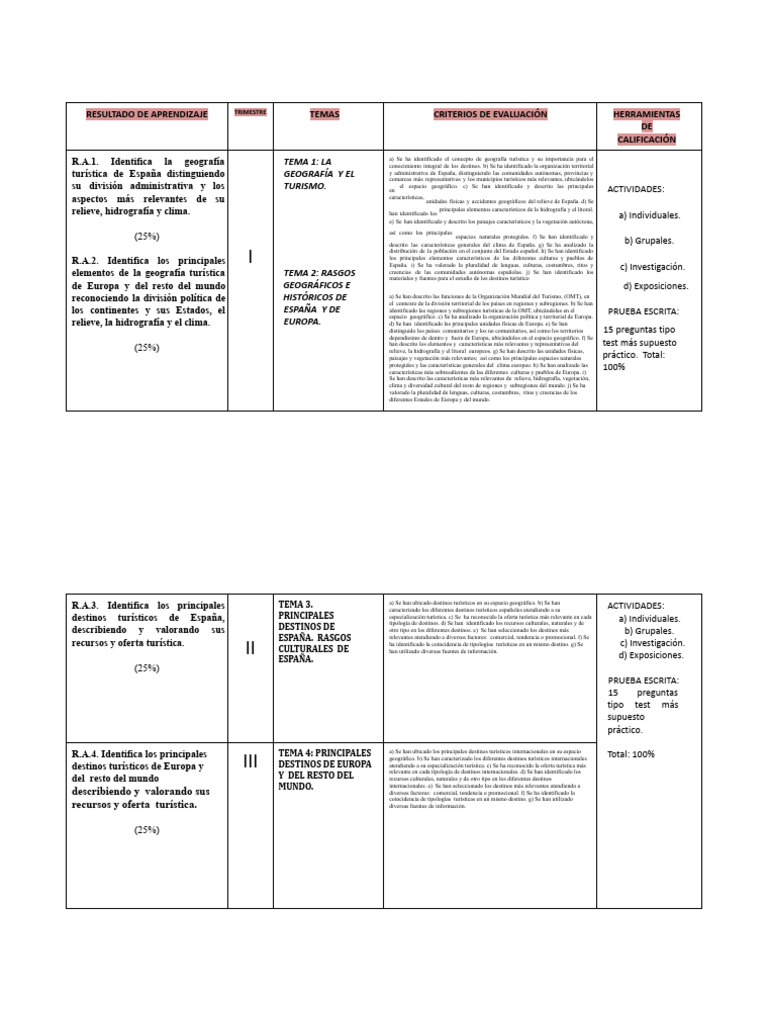 Presentación RA DESTINOS | PDF