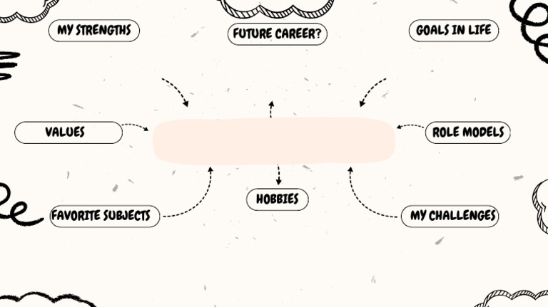 Mind Map (Life After High School) | PDF