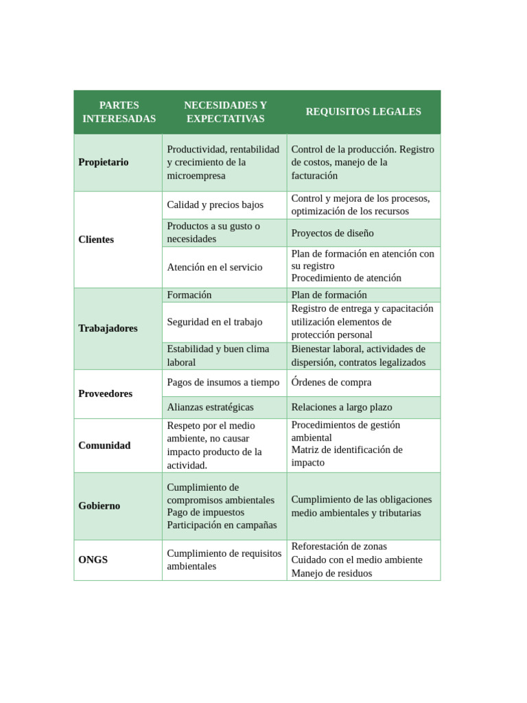 Lista de Las Partes Interesadas, Requisitos Legales y Otros Requisitos ...