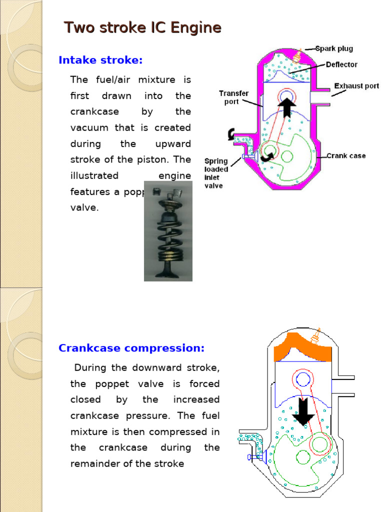 Class - 2 - 2 Stroke IC Engine | PDF