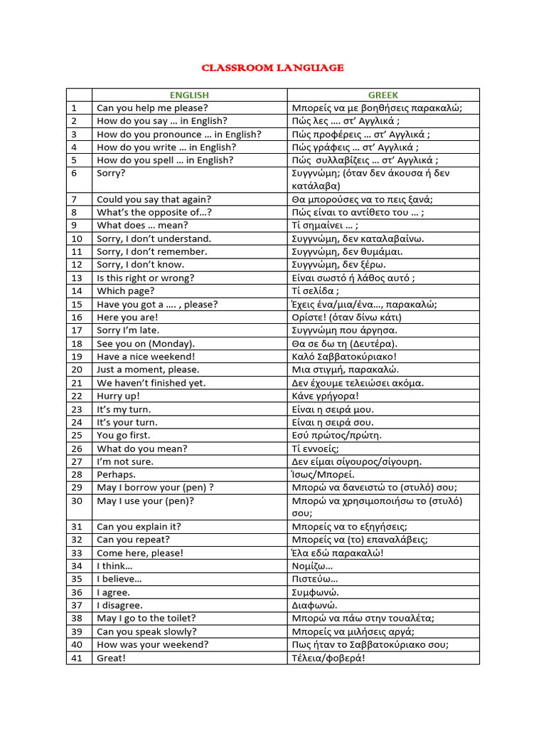 Classroom Language | PDF