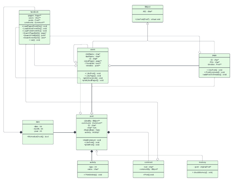 UML Class Diagram | PDF