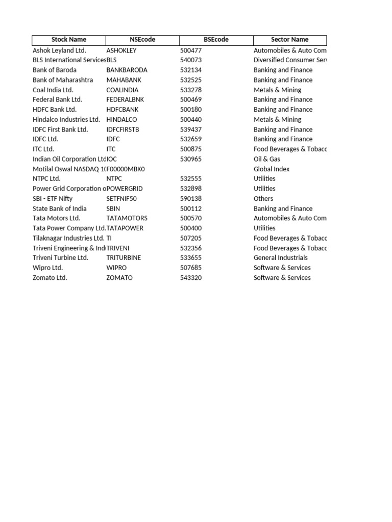 2024 09 29 Multigroup | PDF