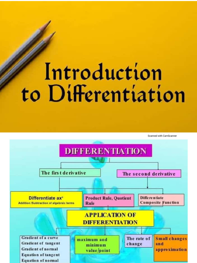Introduction To Differentiation | PDF