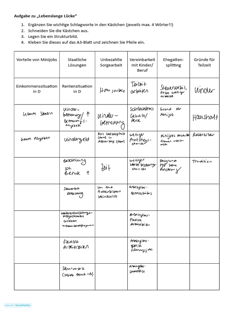Lebenslange Lücke Aufgabe | PDF