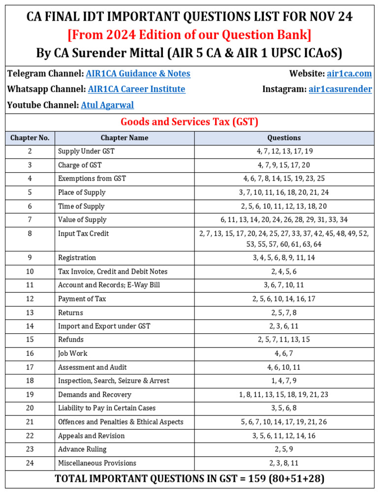 IDT Important Questions Nov 24 | PDF