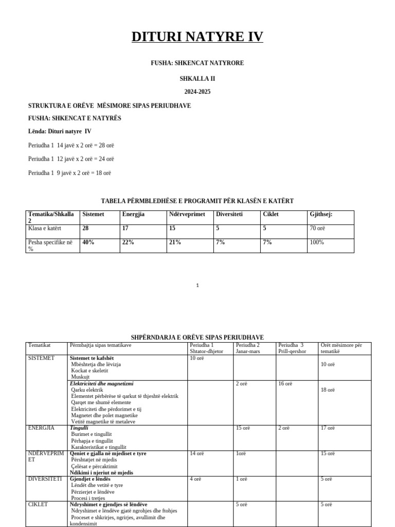 Dituri Natyre 4 - Plani Mësimor 2024-2025 | PDF