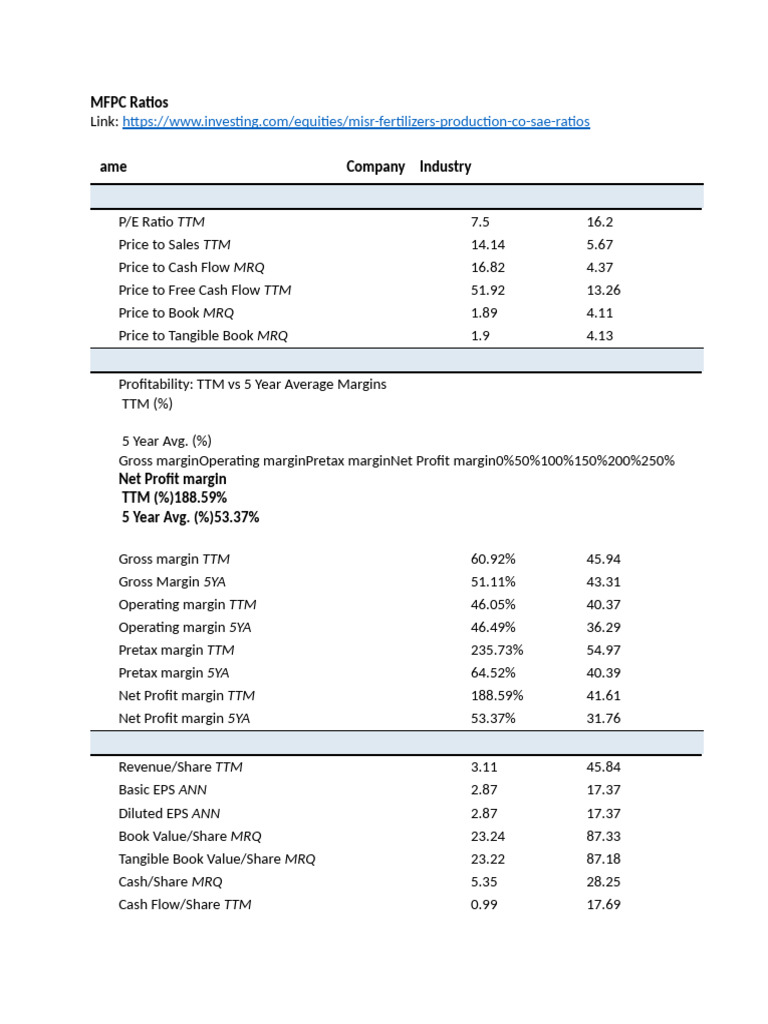 MFPC Ratios | PDF