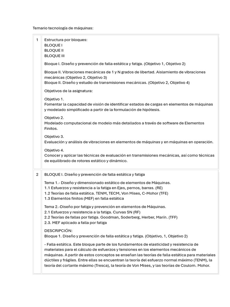 Temarios (Tecnologã - A de Maquinas y Tecnologã - A Energã© Tica) | PDF | Fatiga (material ...