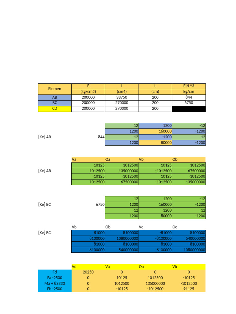 Matriks Lengkap | PDF
