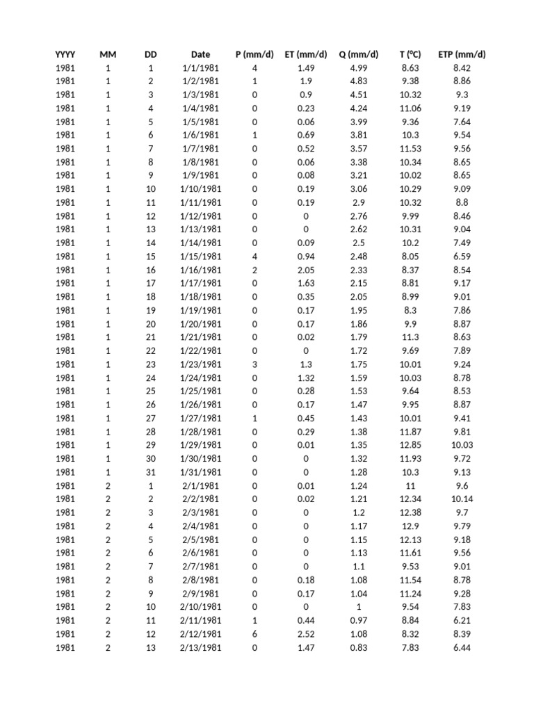 Datos Diarios BHN MeM | PDF