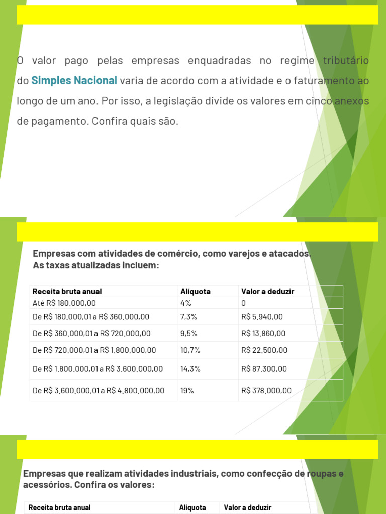 10 - MA - 10 Atividade - Cálculo Do Simples Nacional - SN | PDF