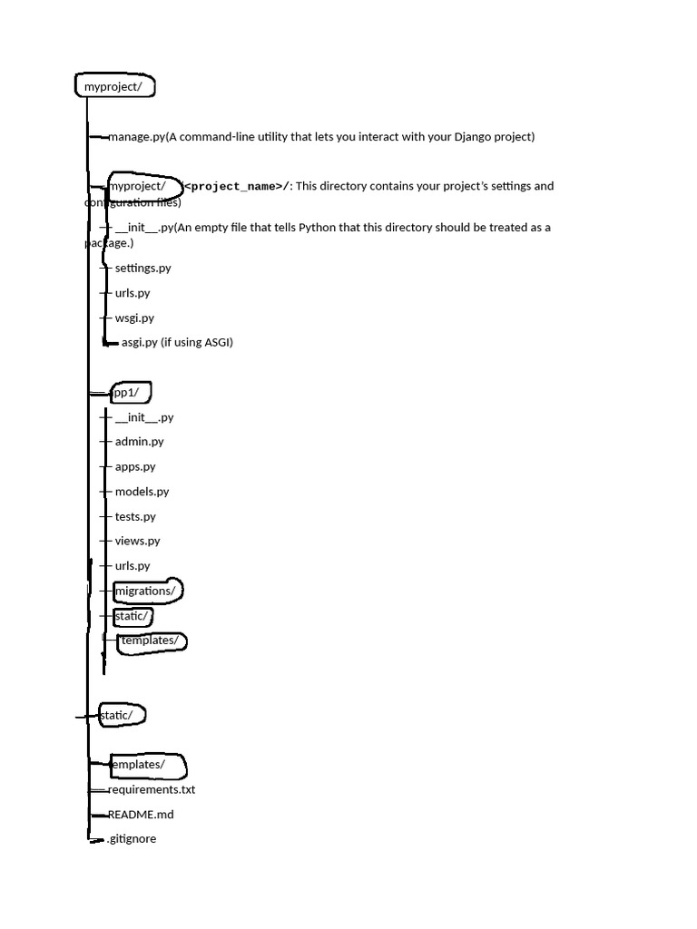 Django File Structure | PDF