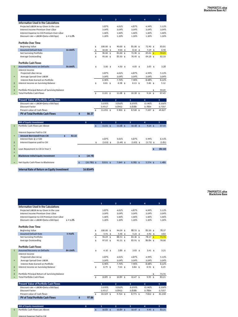 BlackStone Case (Submission) | PDF