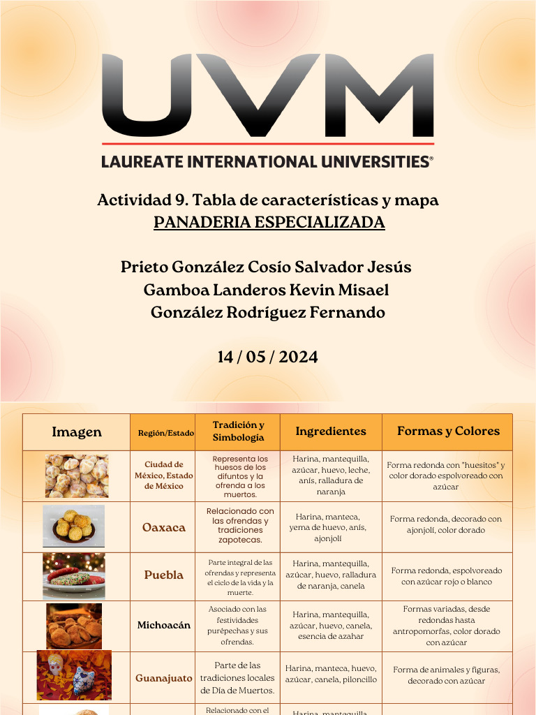 Actividad 9. Tabla de Características y Mapa PANADERIA ESPECIALIZADA | PDF