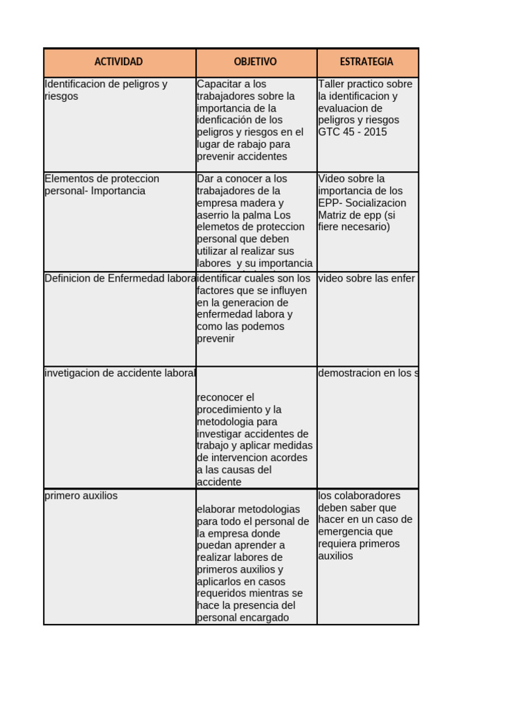 PROGRAMA de CAPACITACION Matriz Madera Ya Aserrio La Palma-1 | PDF