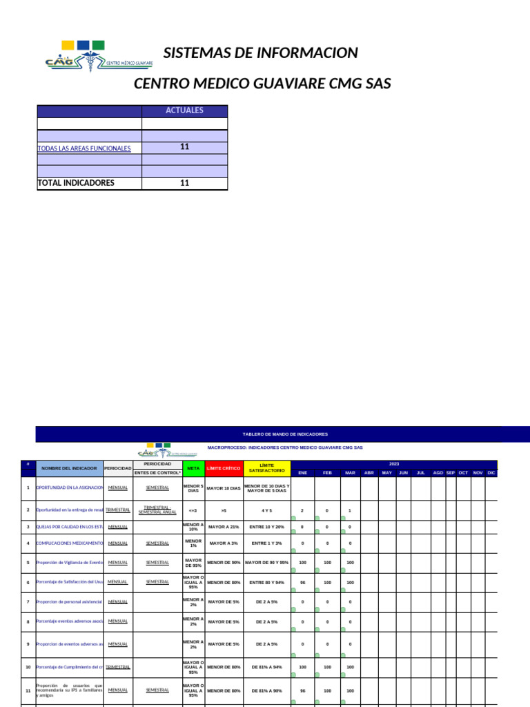 Tablero de Indicadores Total Final 2023 | PDF